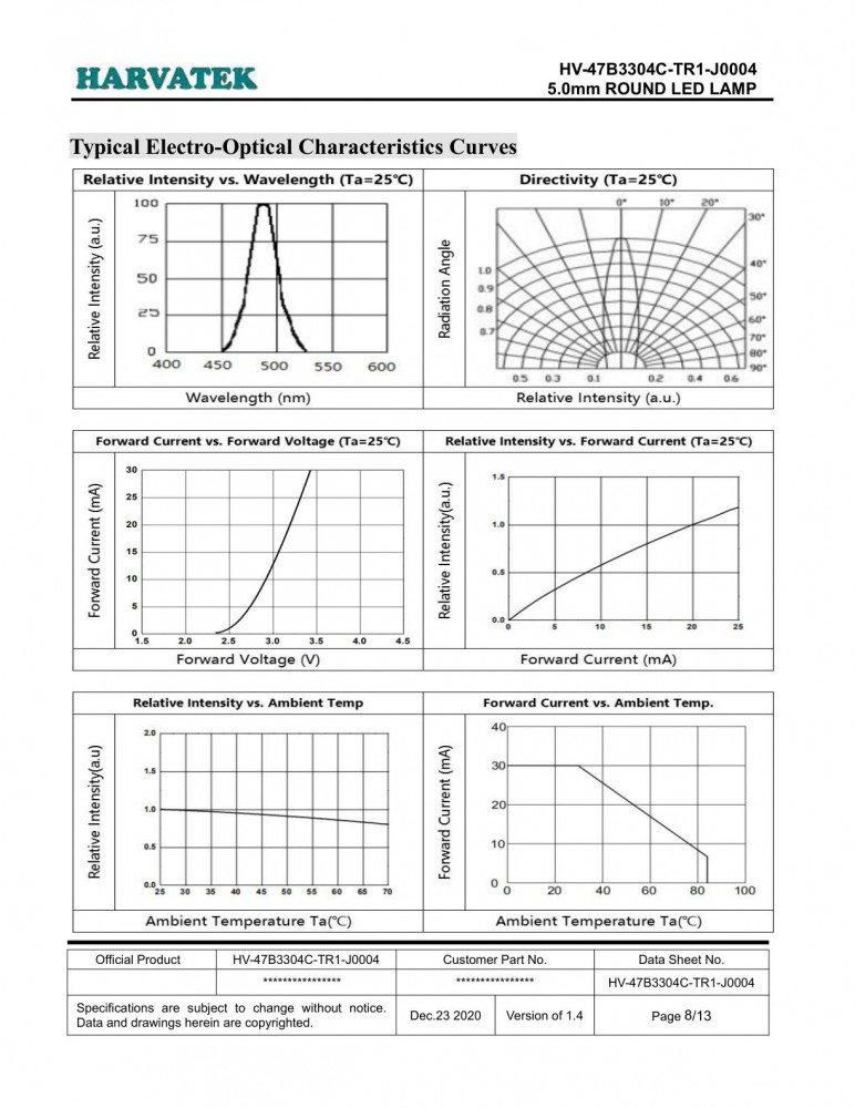 HV-47B3304C-TR1-J0004 datasheet page 8