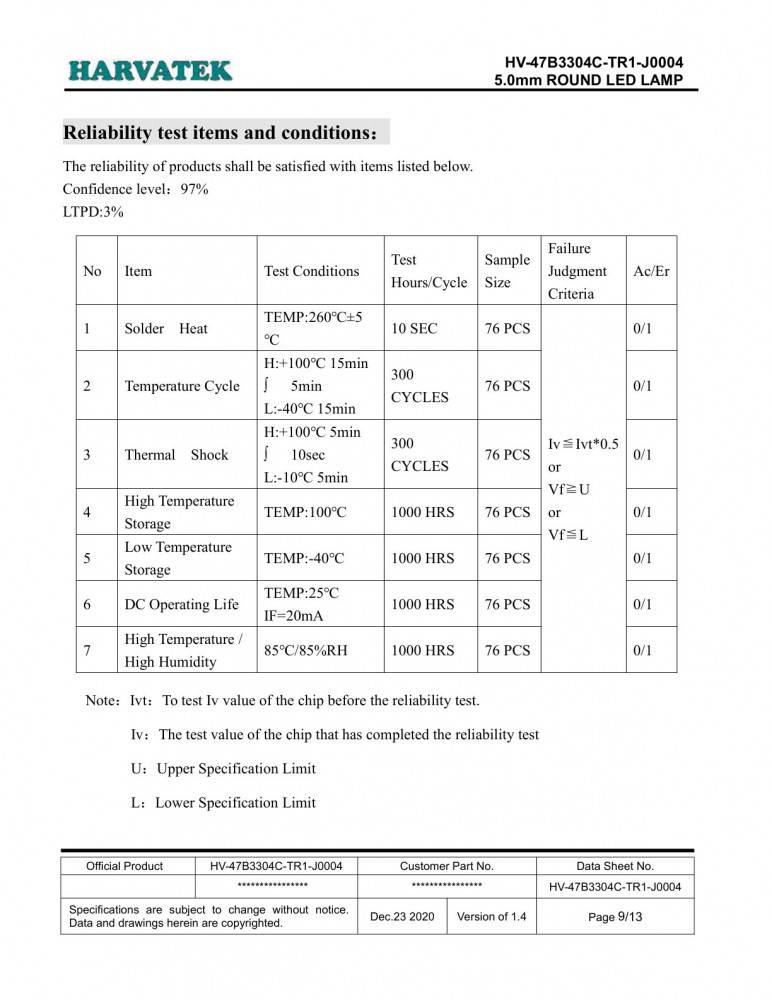 HV-47B3304C-TR1-J0004 datasheet page 9