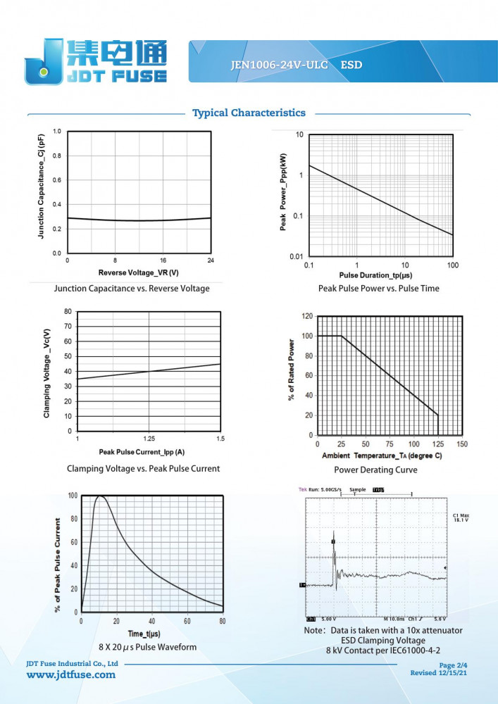 JEN1006-24V-ULC datasheet page 3