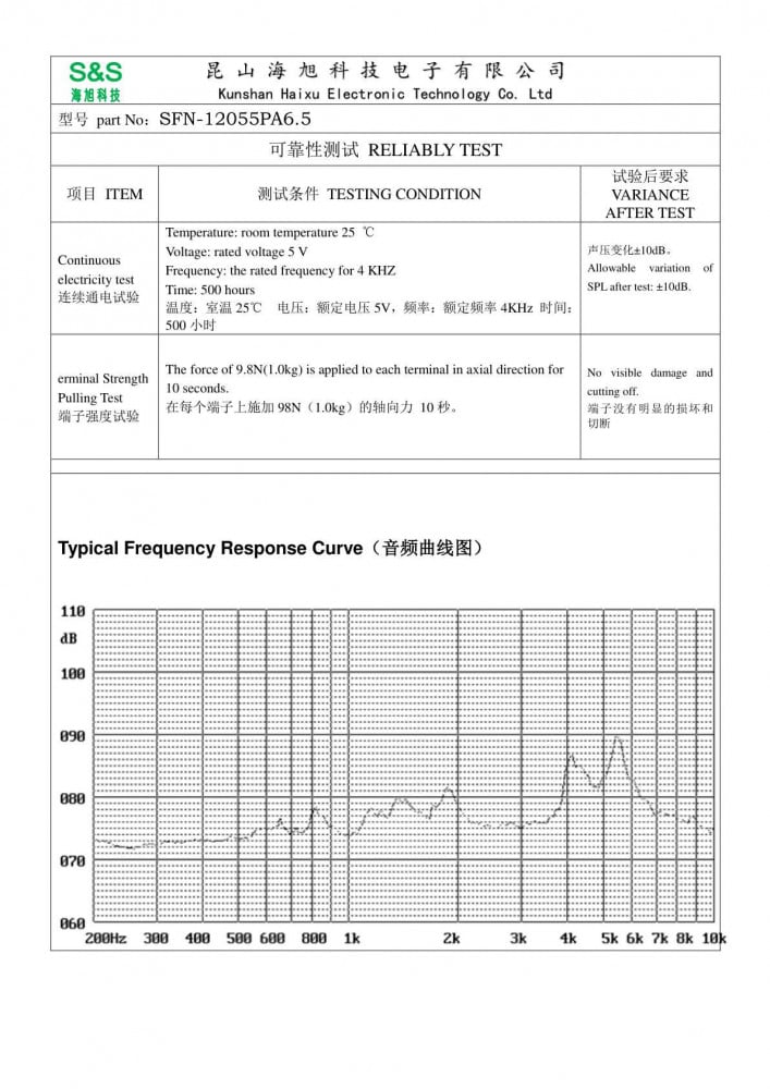 SFN-12055PA6.5 approval document page 4
