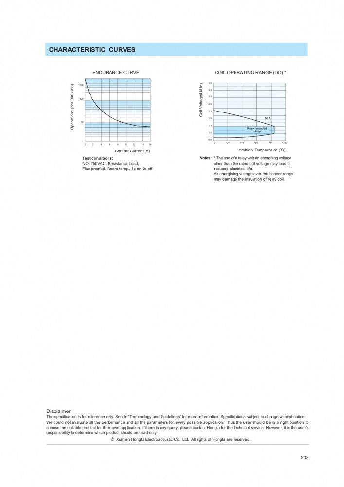 HF115F-I datasheet page 3