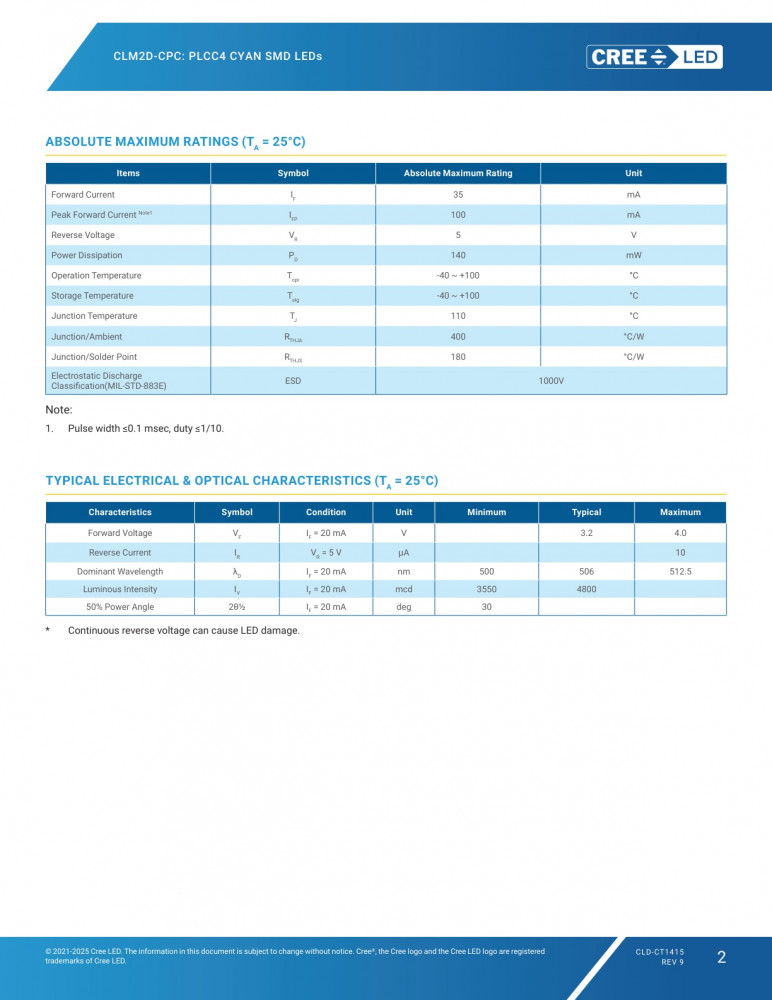 CLM2D-CPC datasheet page 2