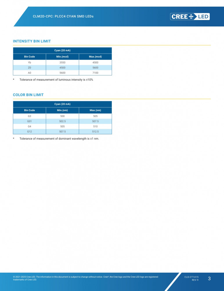 CLM2D-CPC datasheet page 3