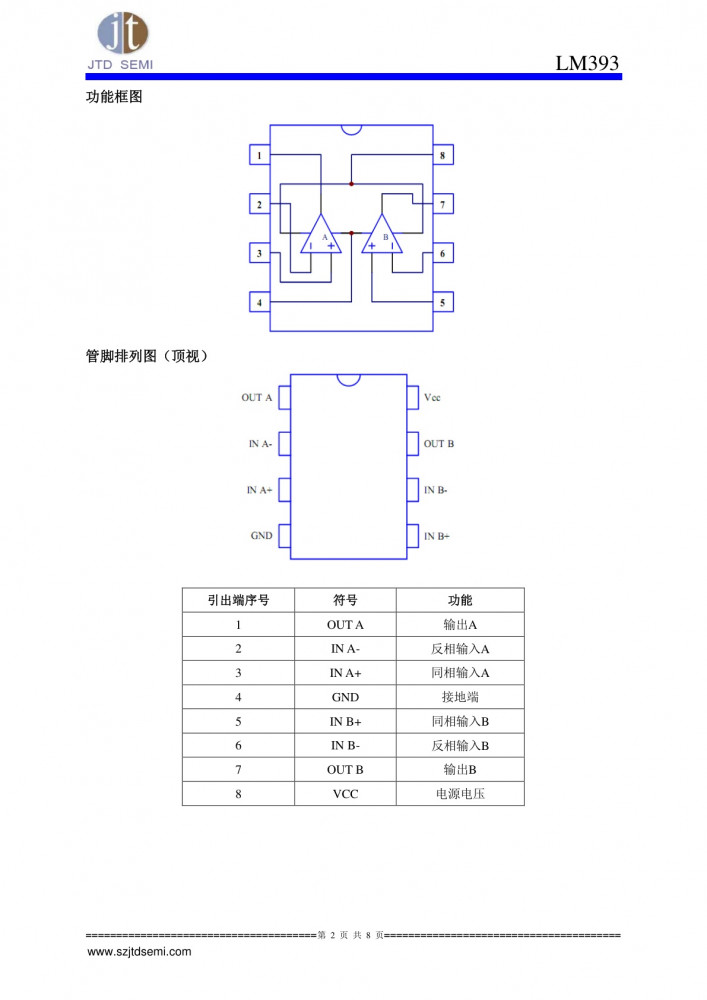 JTDLM393 datasheet page 2