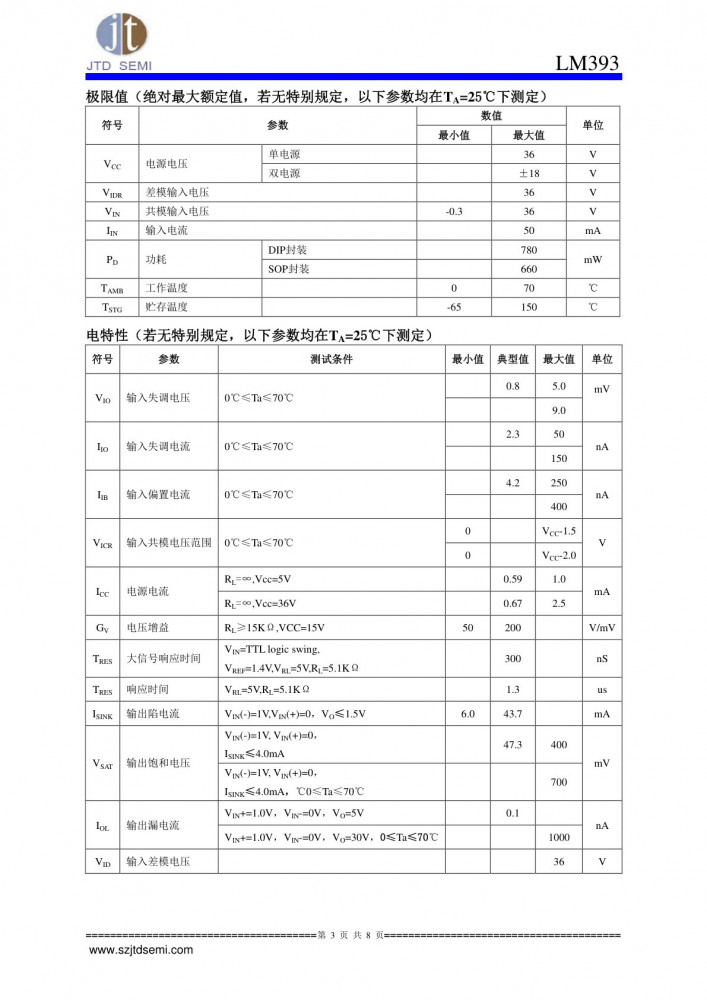 JTDLM393 datasheet page 3