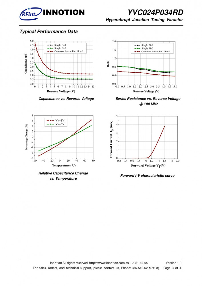 YVC024P034RD datasheet page 3