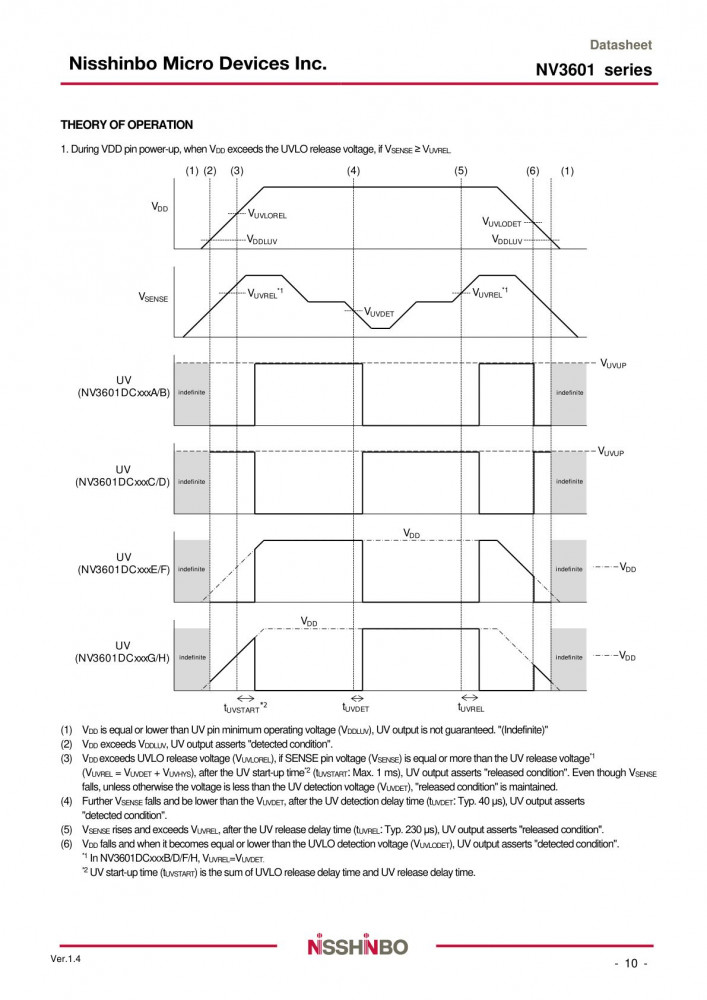 NV3601 datasheet page 10
