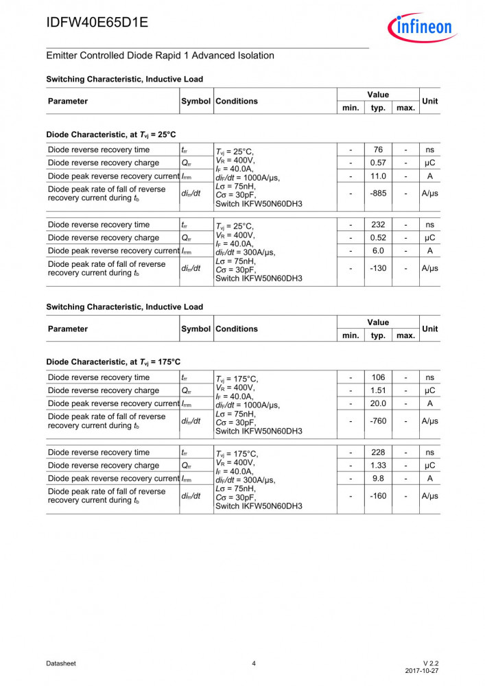 IDFW40E65D1E datasheet page 4