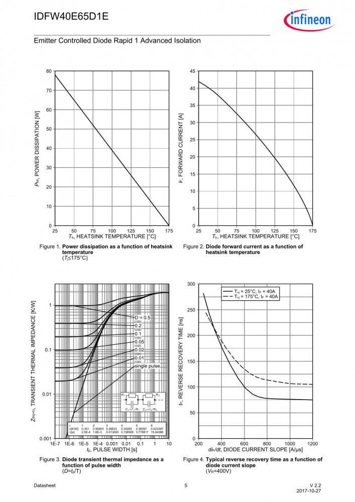 IDFW40E65D1E datasheet page 5
