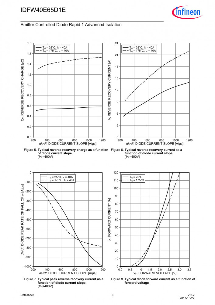 IDFW40E65D1E datasheet page 6