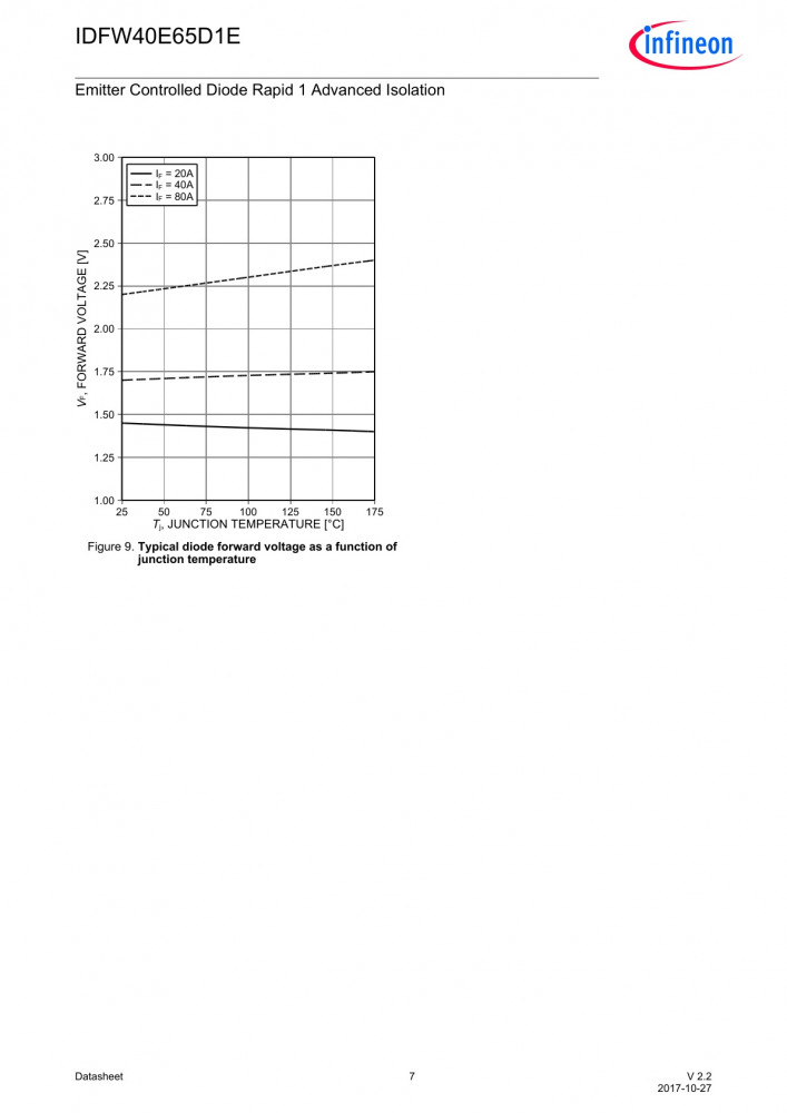 IDFW40E65D1E datasheet page 7