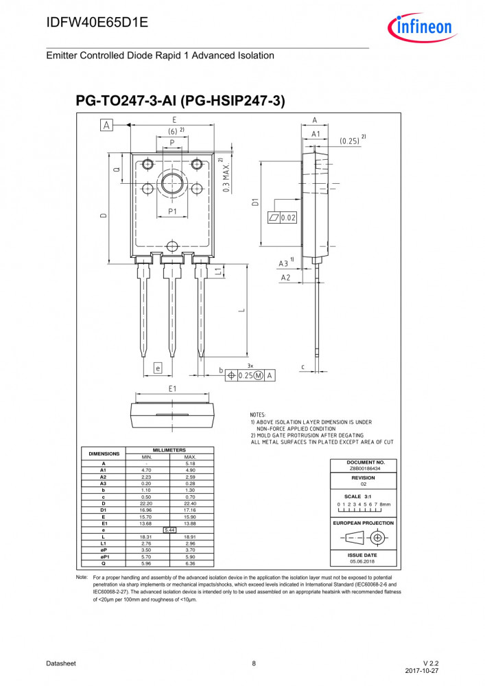 IDFW40E65D1E datasheet page 8