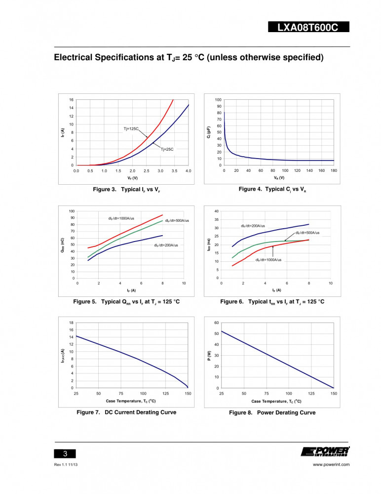 LXA08T600C datasheet page 3