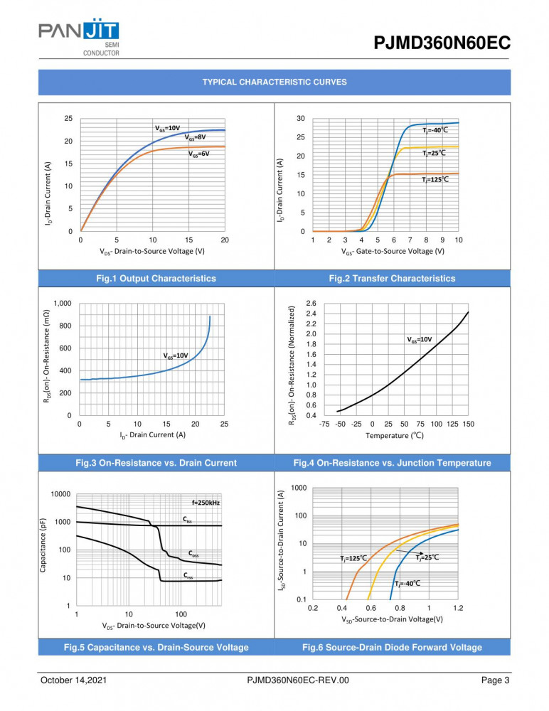 PANJIT PJMD360N60EC datasheet page 3