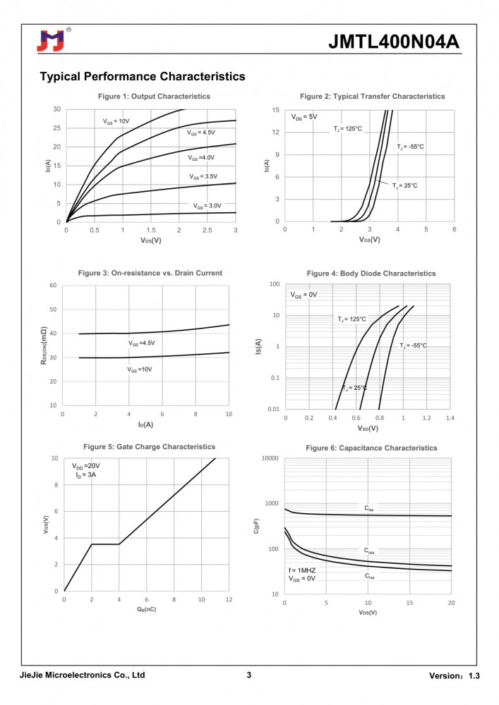 JMTL400N04A datasheet page 3