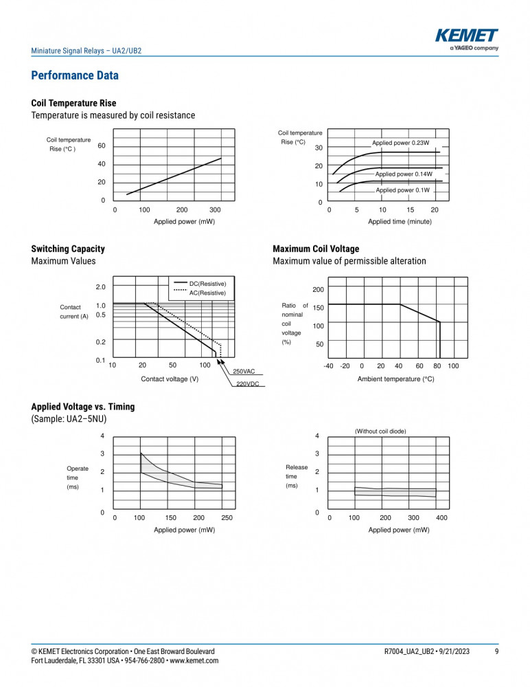KEMET relay datasheet page 9