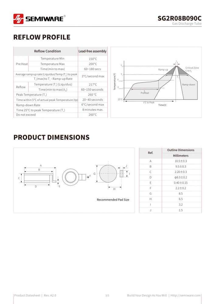 SG2R08B090C technical document page 3