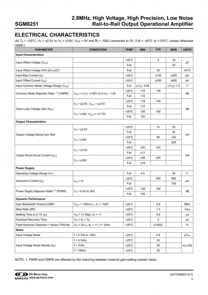 SGM8251 datasheet page 4