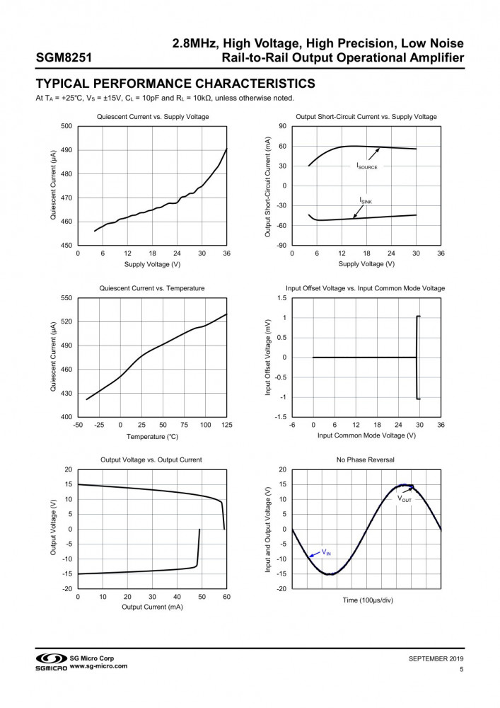 SGM8251 datasheet page 5
