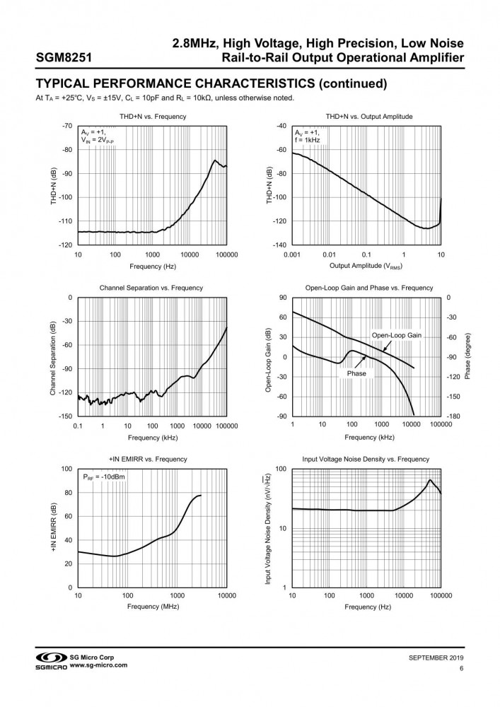 SGM8251 datasheet page 6