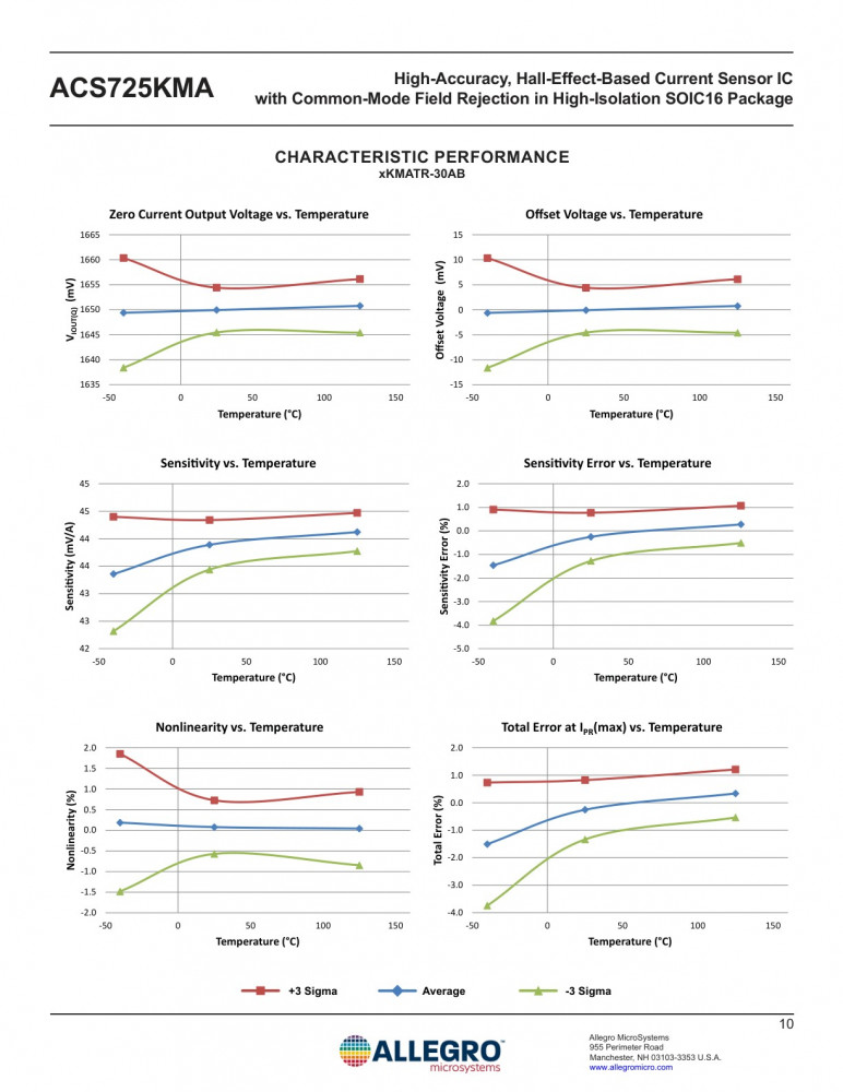 ACS725 datasheet page 10