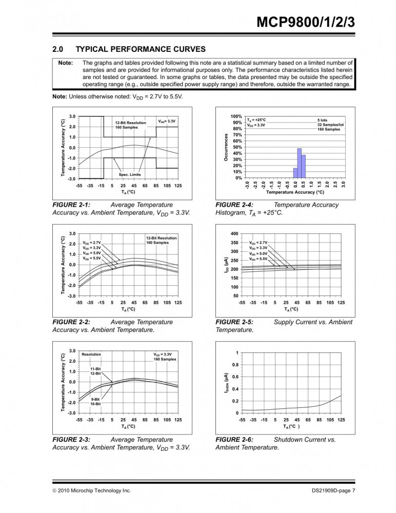 MCP9801 document page 7