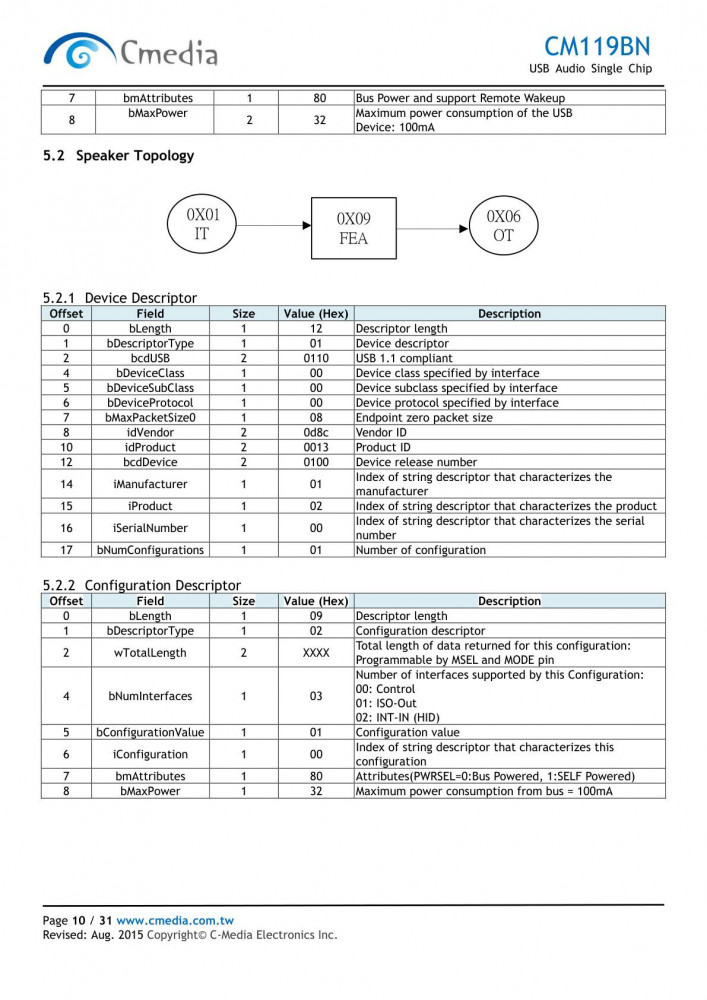 CM119BN datasheet page 10
