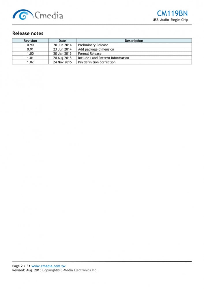 CM119BN datasheet page 2