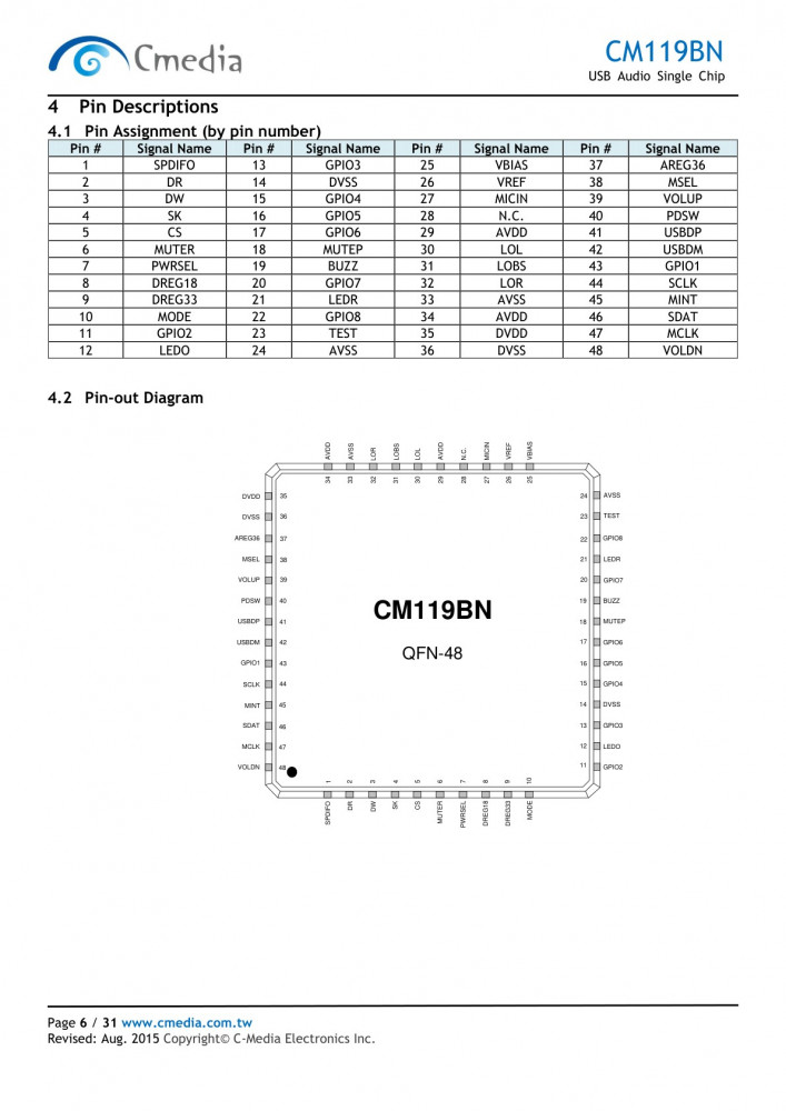 CM119BN datasheet page 6