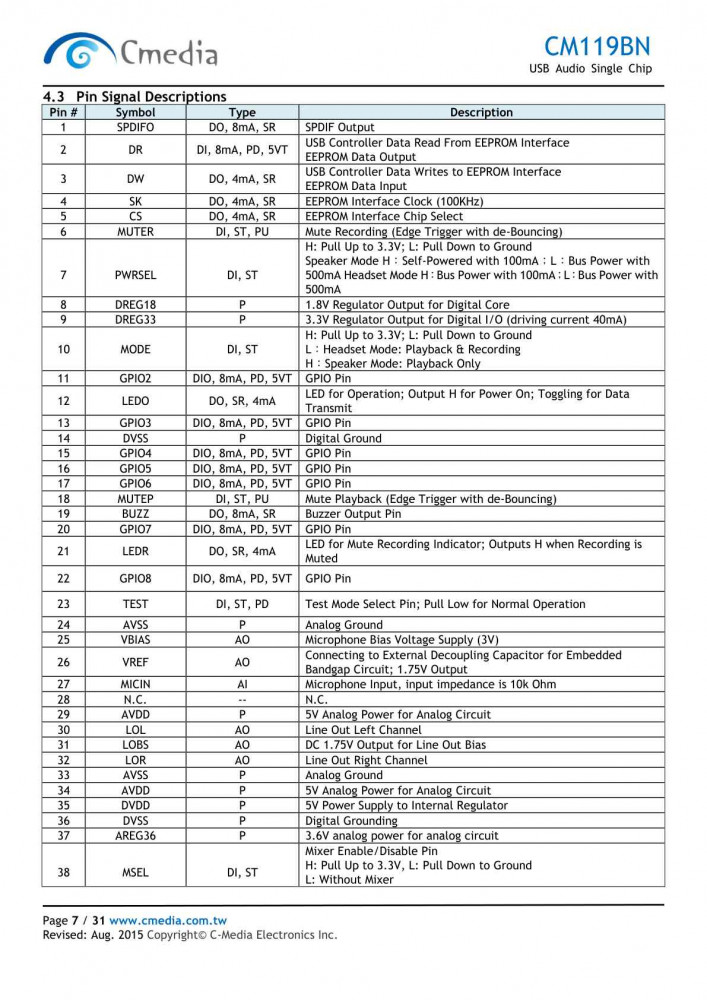 CM119BN datasheet page 7