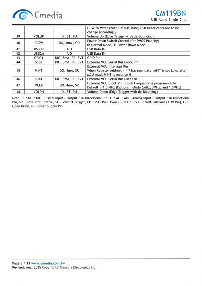 CM119BN datasheet page 8