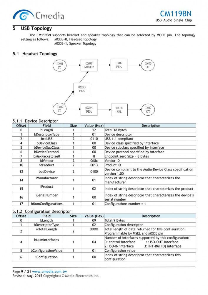 CM119BN datasheet page 9