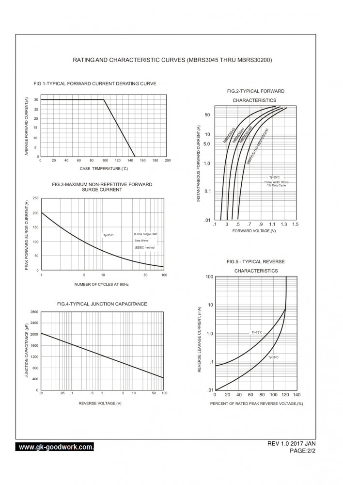 GOODWORK MBRS30100 datasheet page 2