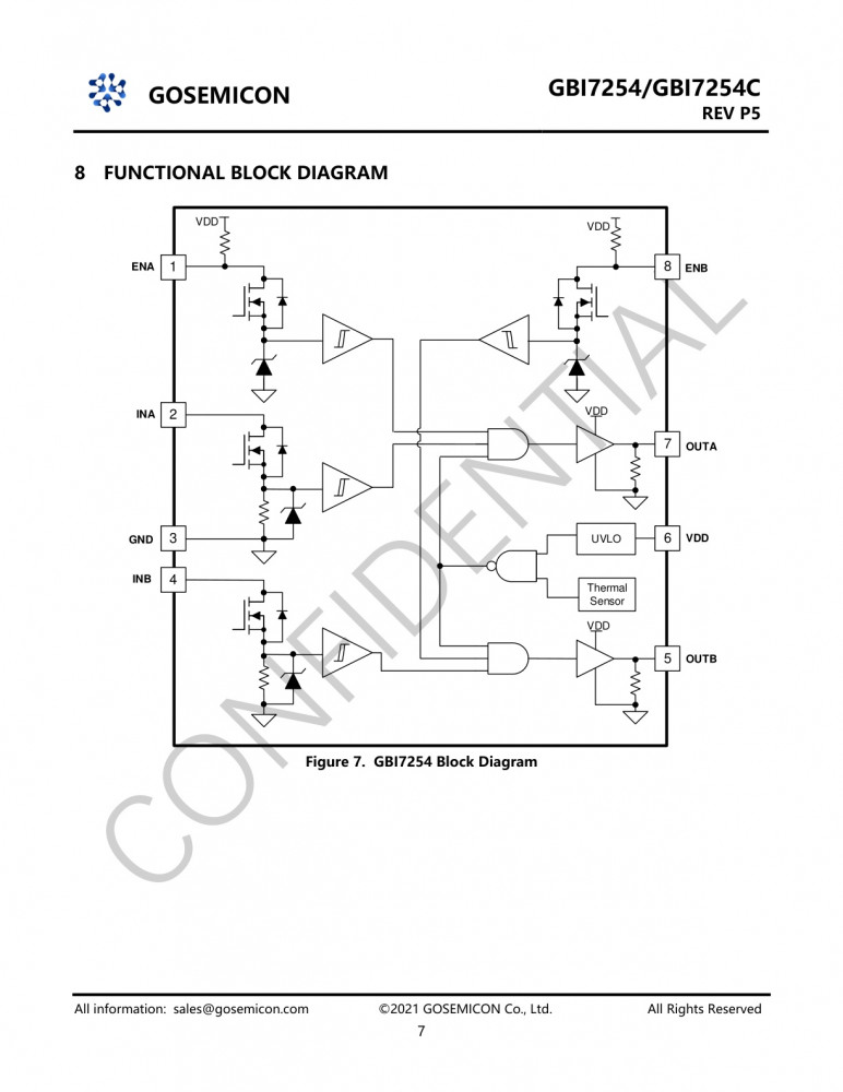 GBI7254MMAR datasheet page 7