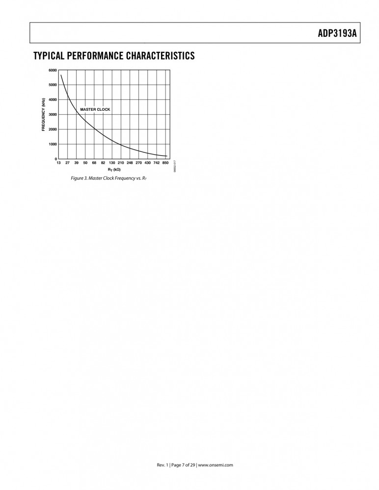 ADP3193A datasheet page 8