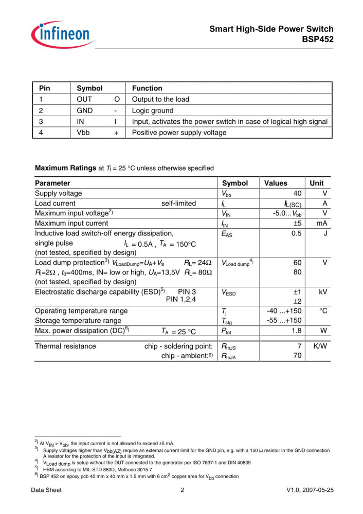 BSP452 datasheet page 2
