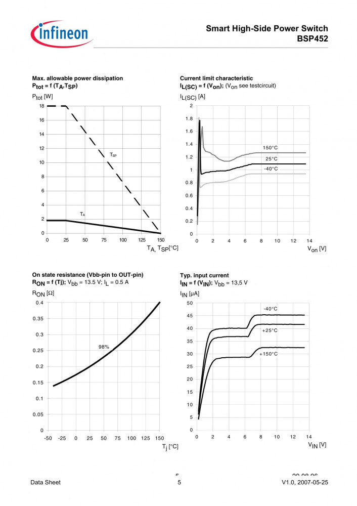 BSP452 datasheet page 5