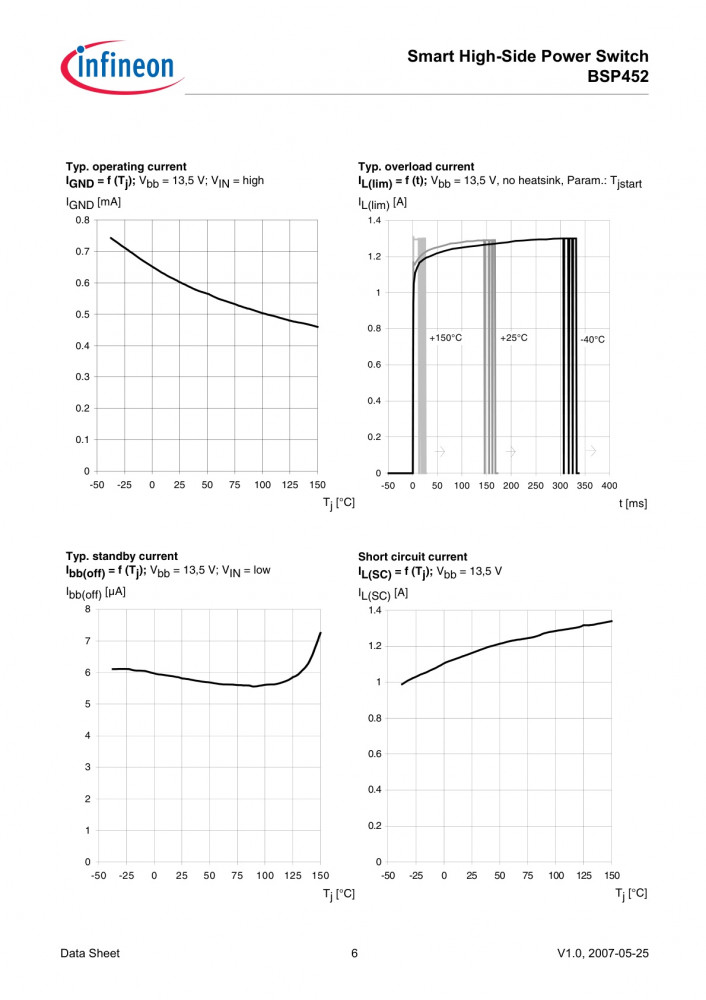 BSP452 datasheet page 6