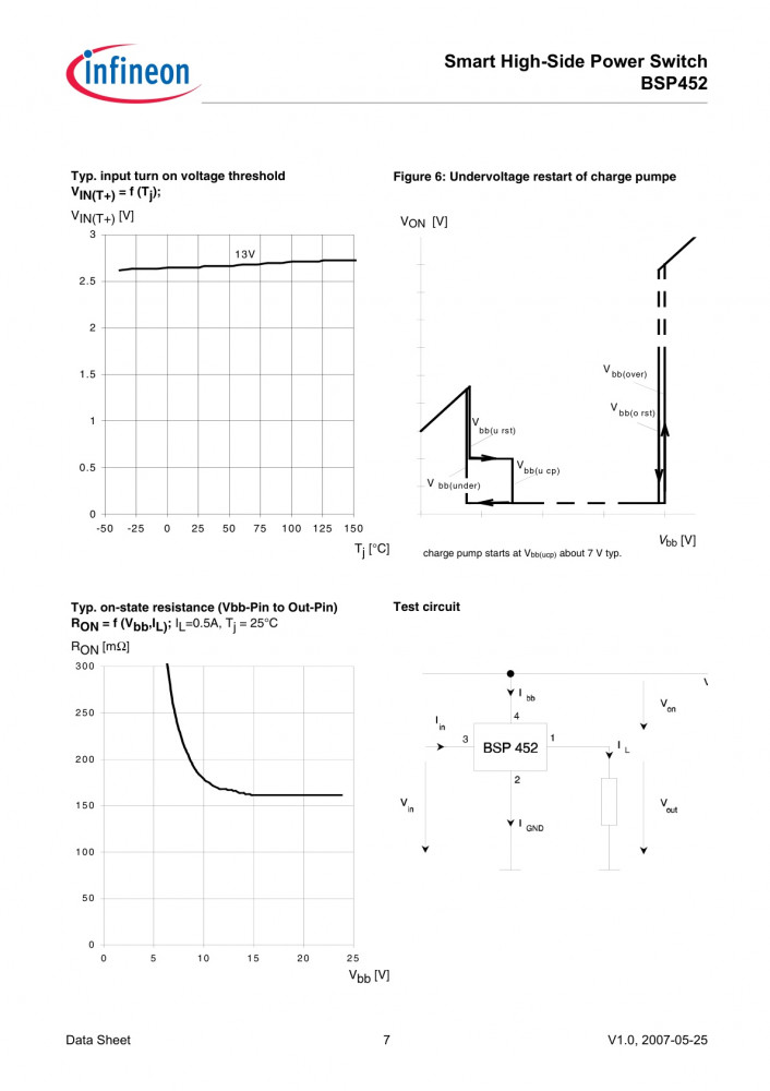 BSP452 datasheet page 7