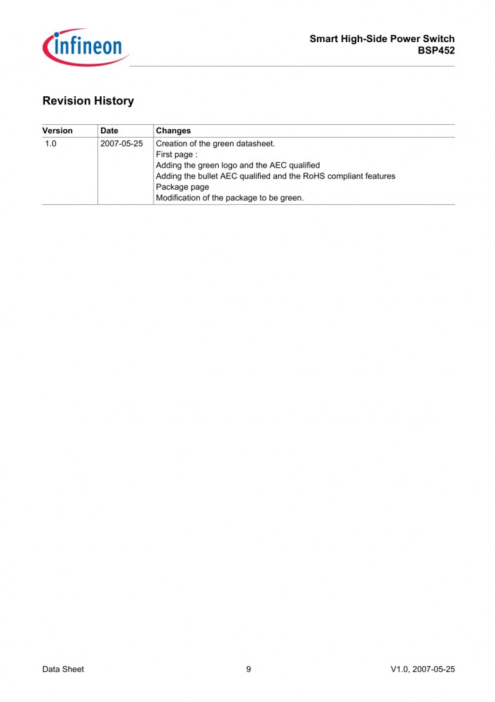 BSP452 datasheet page 9