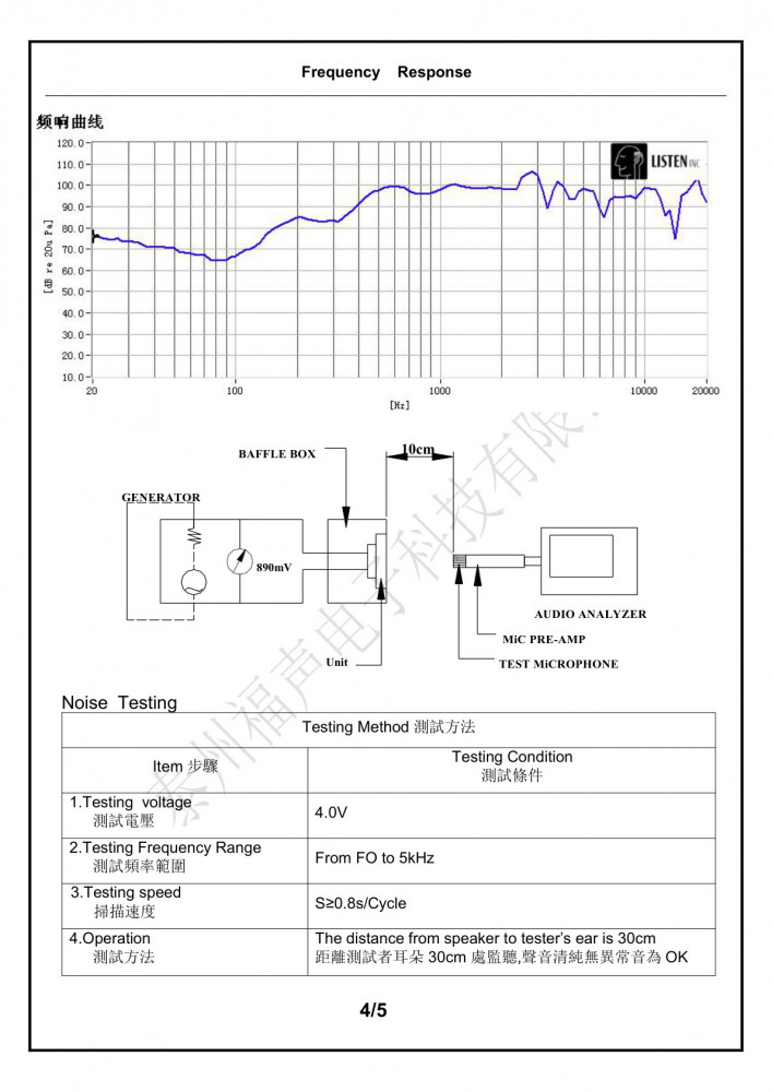 FS50MS0820-H9.7 specification page 5