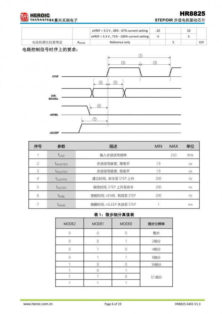 HR8825 datasheet page 6