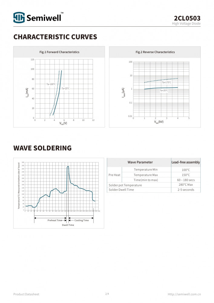 2CL0503 technical document page 2