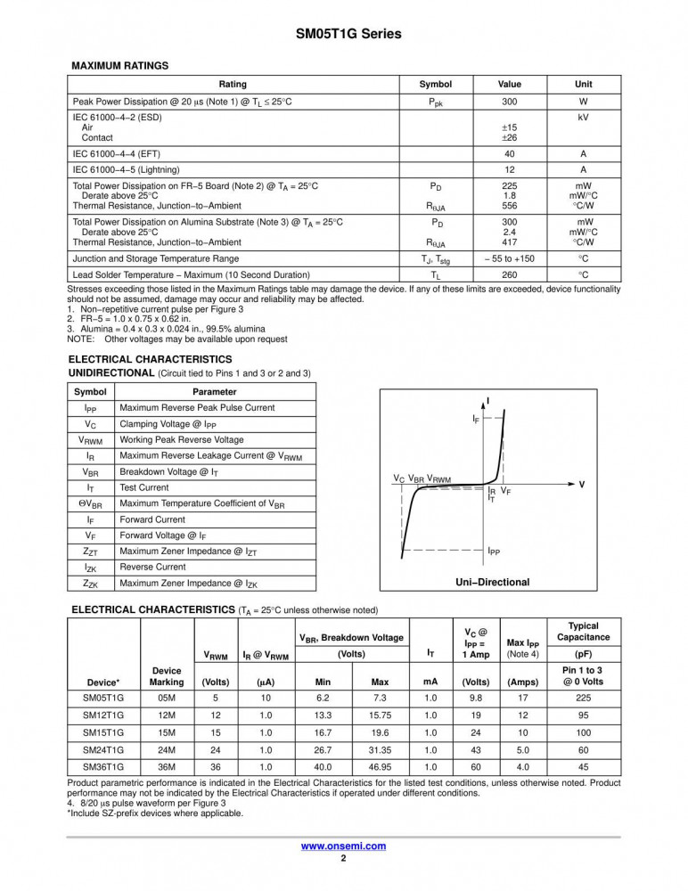 SM05T1G datasheet page 2