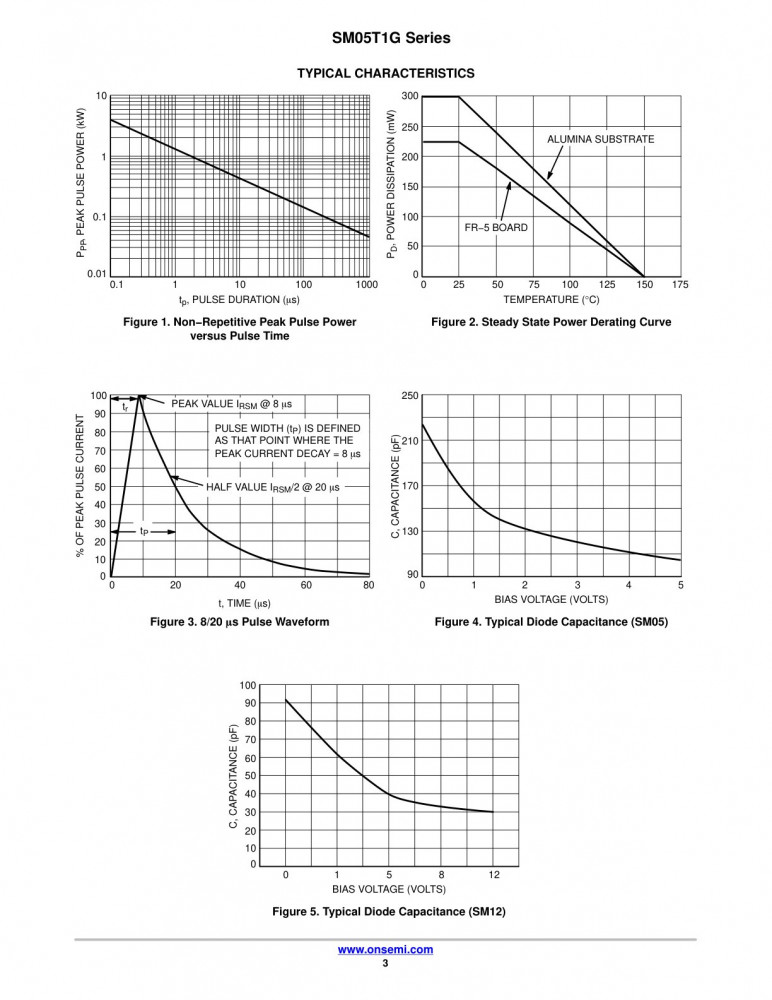 SM05T1G datasheet page 3