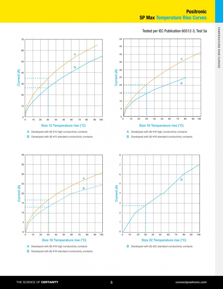 SP MAX technical document page 5