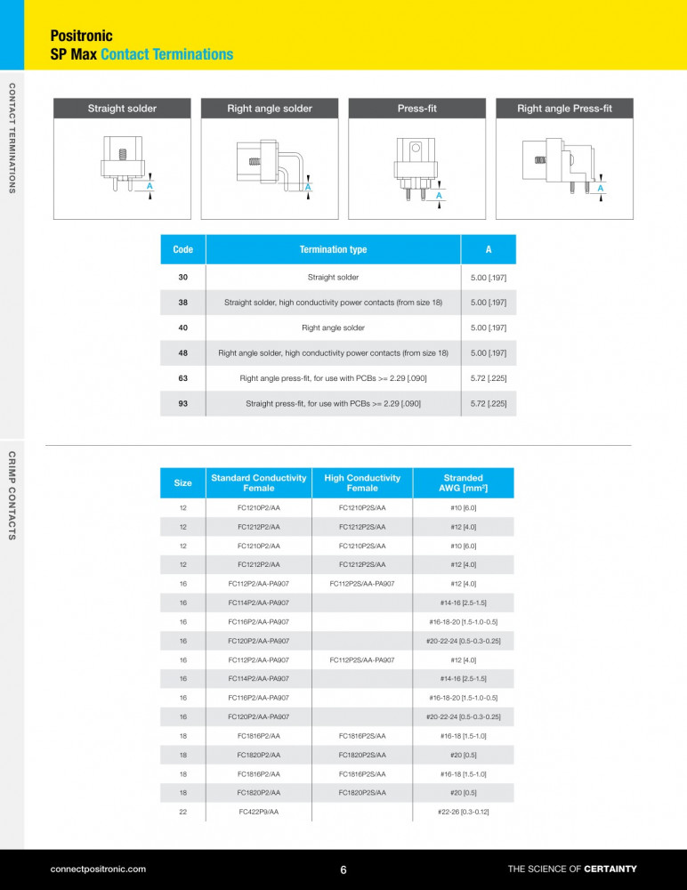 SP MAX technical document page 6