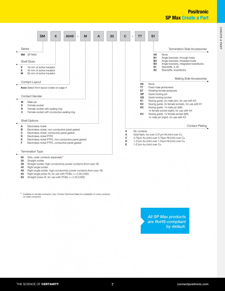 SP MAX technical document page 7