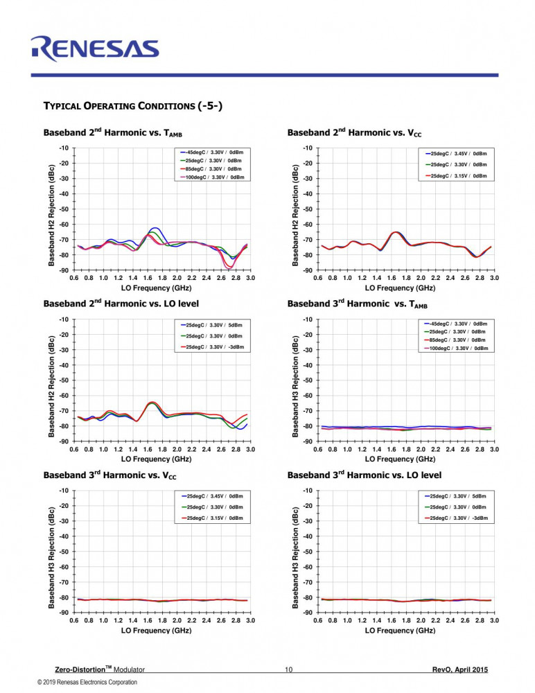 F1653NLGI8 datasheet page 10