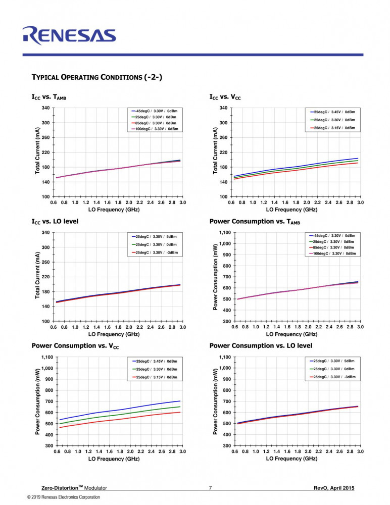 F1653NLGI8 datasheet page 7